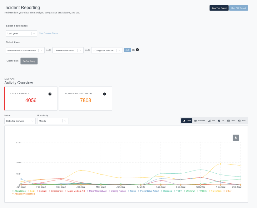 Incident Reporting – Watchtower Knowledge Base